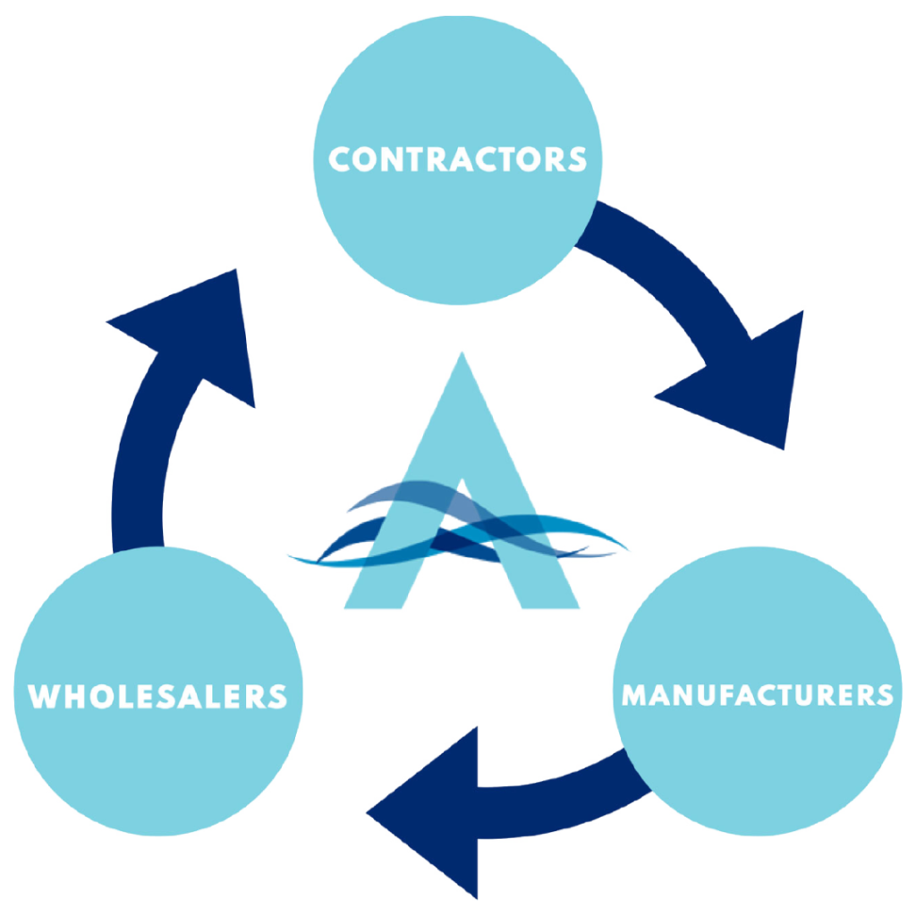 About - Aria Group